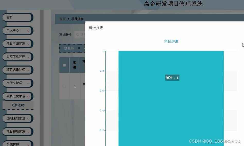 Java企业项目研发进度管理系统springbootvue项目进度管理系统 Csdn博客