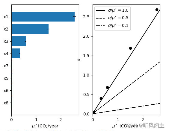 使用SALib库进行敏感性分析：Morris方法-CSDN博客