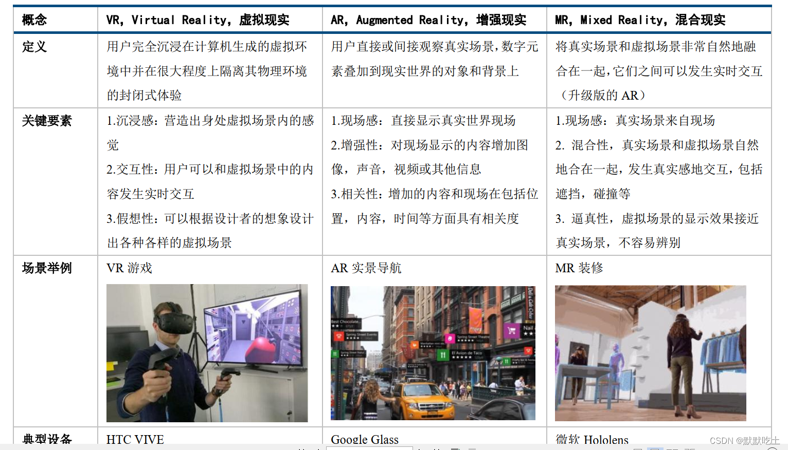 VR——Oculus开发总结_oculus 开发文档-CSDN博客