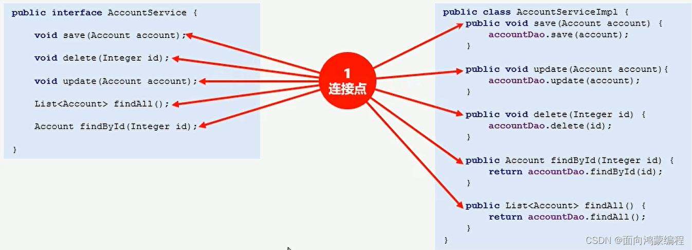 Spring学习笔记-AOP（XML配置）_execution(public-CSDN博客