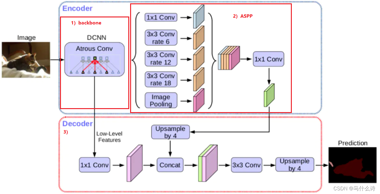 Pytorch-使用DeepLabV3+训练自己的数据集_deeplabv3训练自己的数据集-CSDN博客