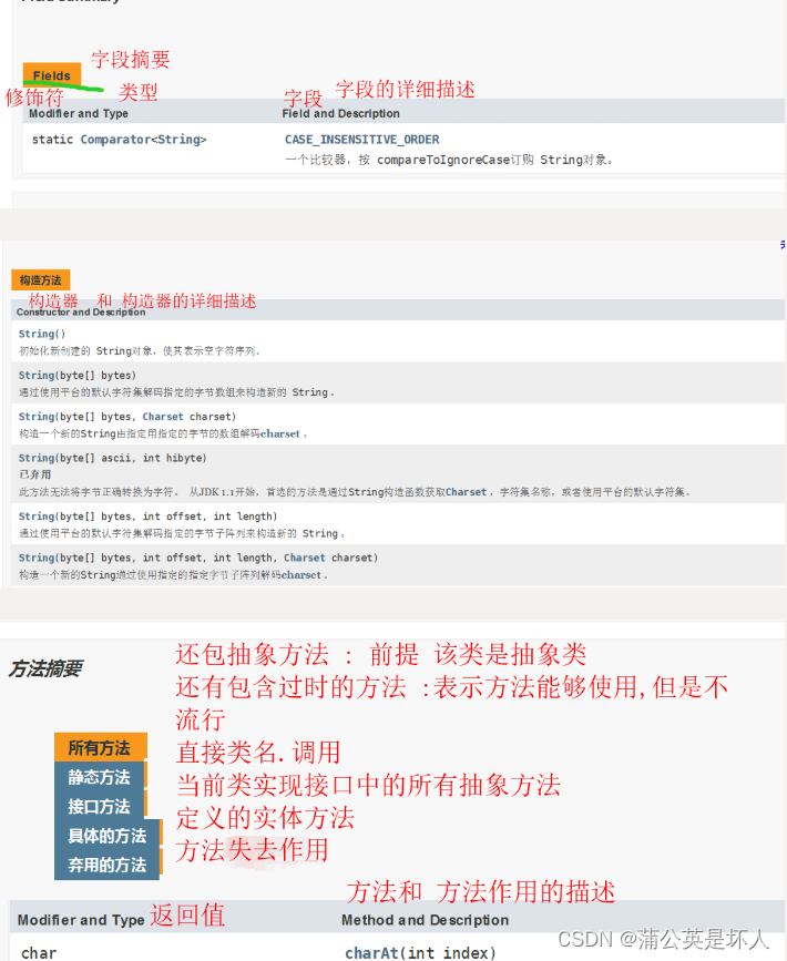 Java核心技术：类库、包与API帮助文档详解,-CSDN博客