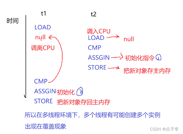 Java Ee 初阶 多线程（二） Csdn博客 