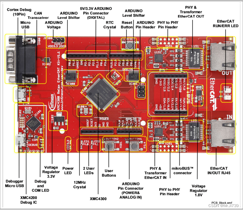XMC4300 Relax EtherCAT Kit 学习之路-CSDN博客
