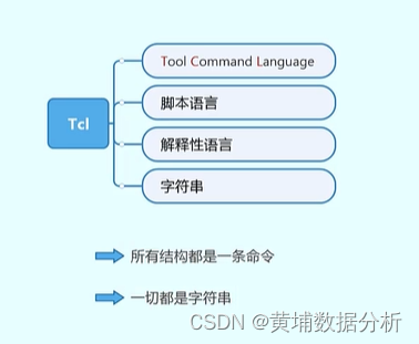 tcl 基础_xcvc1902-CSDN博客