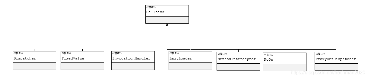 Cglib动态代理-MethodInterceptor的简单使用（转载）_cglib methodinterceptor-CSDN博客