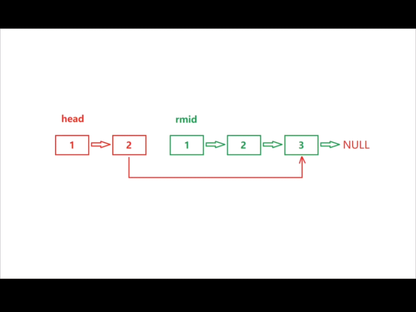 链表OJ归纳总结 ------- C语言_oj,o-CSDN博客
