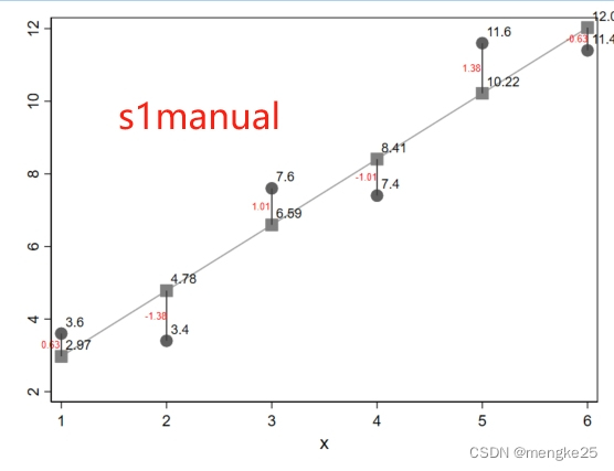 【stata】stata绘图模板（stata scheme）-CSDN博客