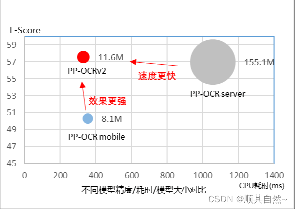 PP-OCRv2-CSDN博客