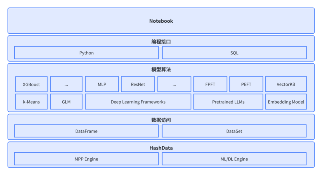 HashData：让大模型“飞入寻常百姓家”_酷克hashdata怎么样-CSDN博客