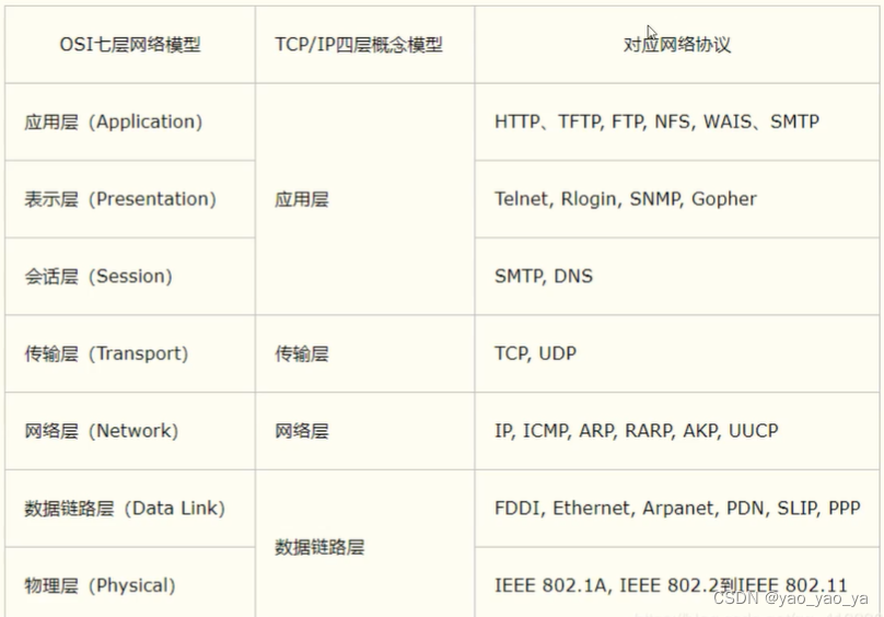 【Java】网络编程_java receive-CSDN博客