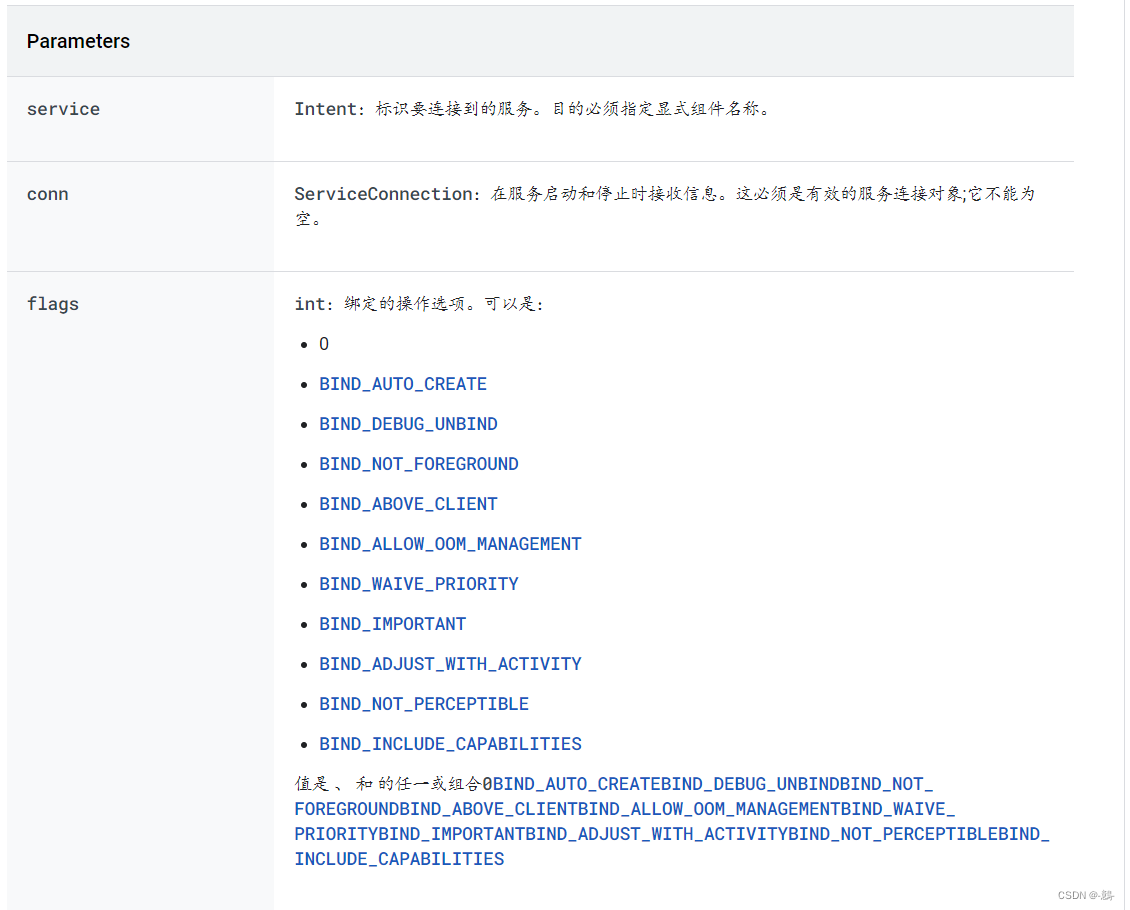 Android | View、Context、LayoutInflater 文档_android view文档-CSDN博客