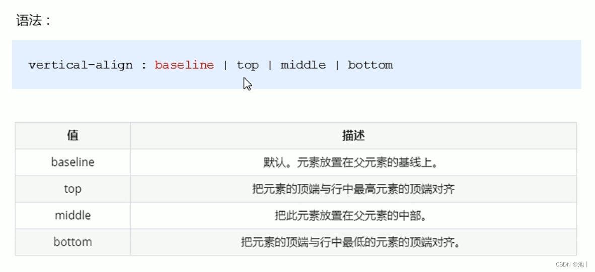 CSS 三角，鼠标样式，取消表单效果，vertical-aling，文字溢出，常见布局技巧_vertical-align 取消-CSDN博客