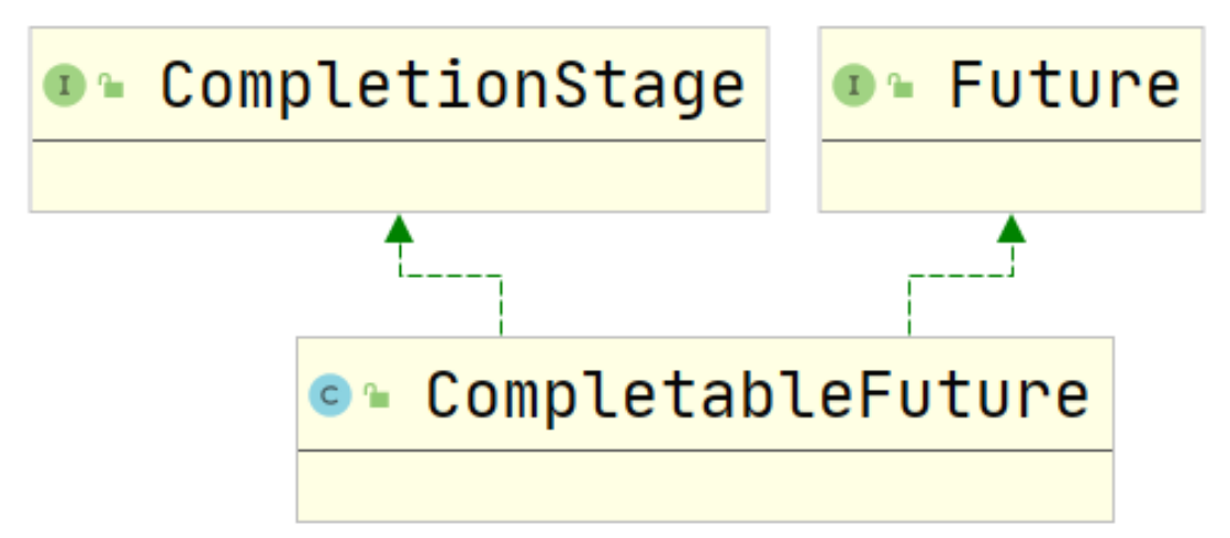 Java并发编程——CompletableFuture详解_java completablefuture-CSDN博客