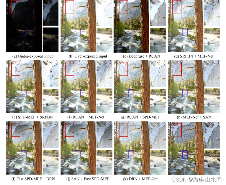 Deep Coupled Feedback Network for Joint Exposure Fusion and Image Super-Resolution论文阅读笔记-CSDN博客