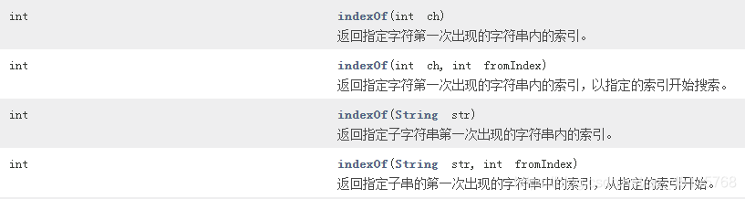 Java字符串去重的几种实现-CSDN博客