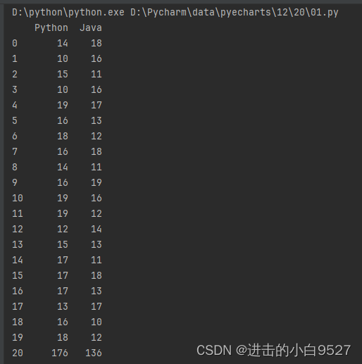 Pandas--学习记录_index(...) must be called with a collection of som-CSDN博客