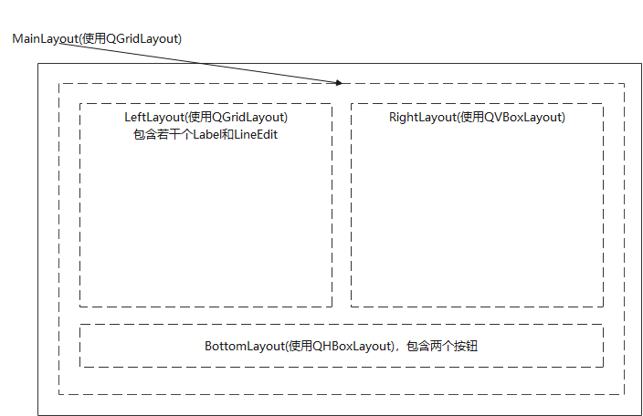 QT基础之基本布局QLayout_qt layout-CSDN博客