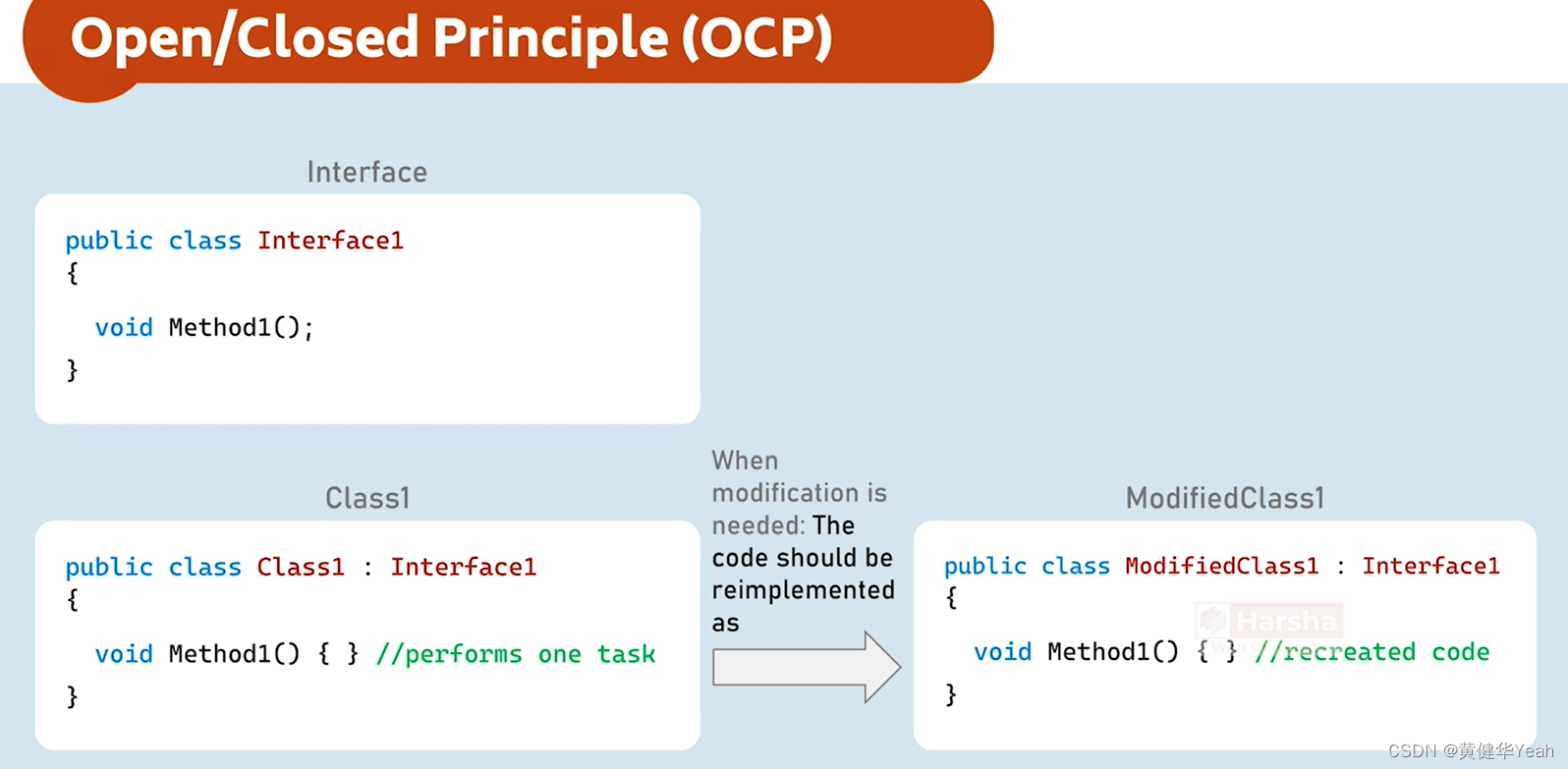 272 OpenClosed Principle(OCP)-CSDN博客