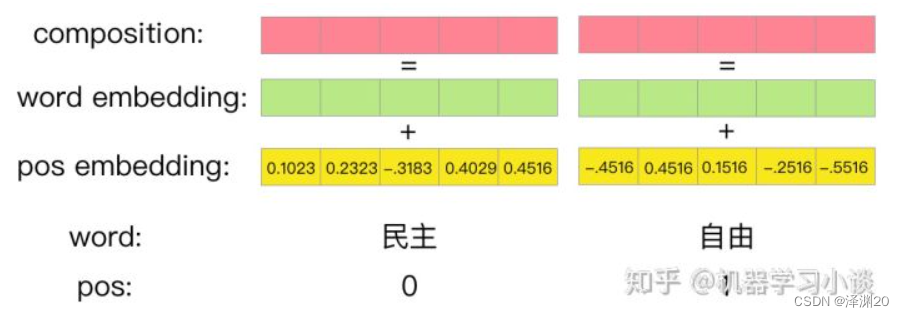 Transformer流程解析及细节思考-CSDN博客