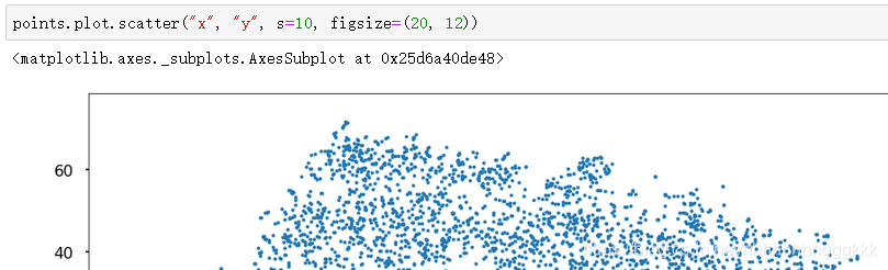 sklearn TSNE可视化指南-CSDN博客