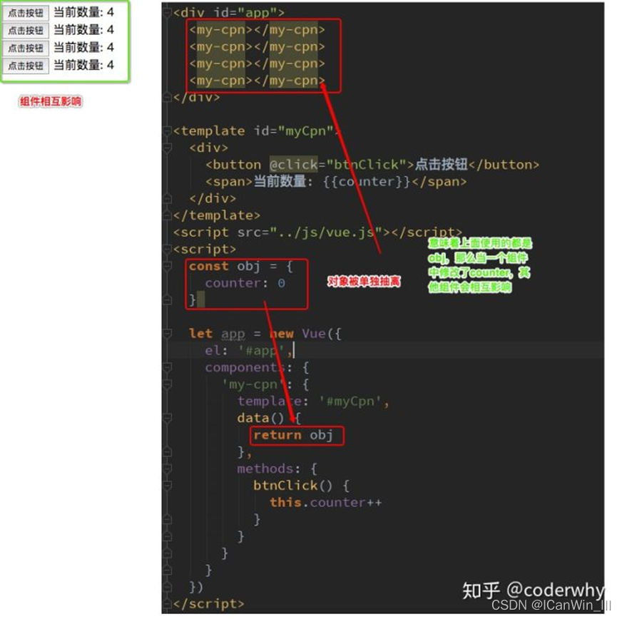 Vue 为什么组件中的data必须是函数？维e组件中data为什么必须具有函数 Csdn博客