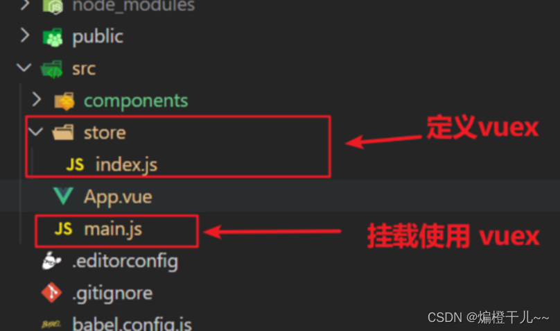 Vue Vuex Vuex版本 Csdn博客