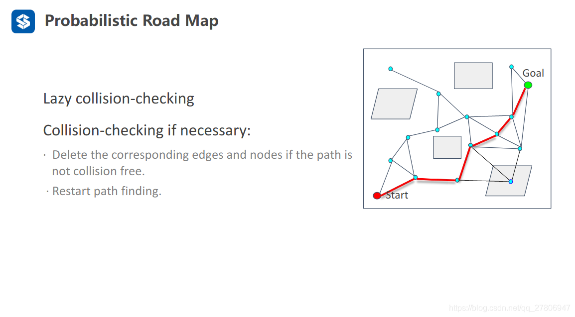 Probabilistic Road Map_probabilistic roadmap-CSDN博客