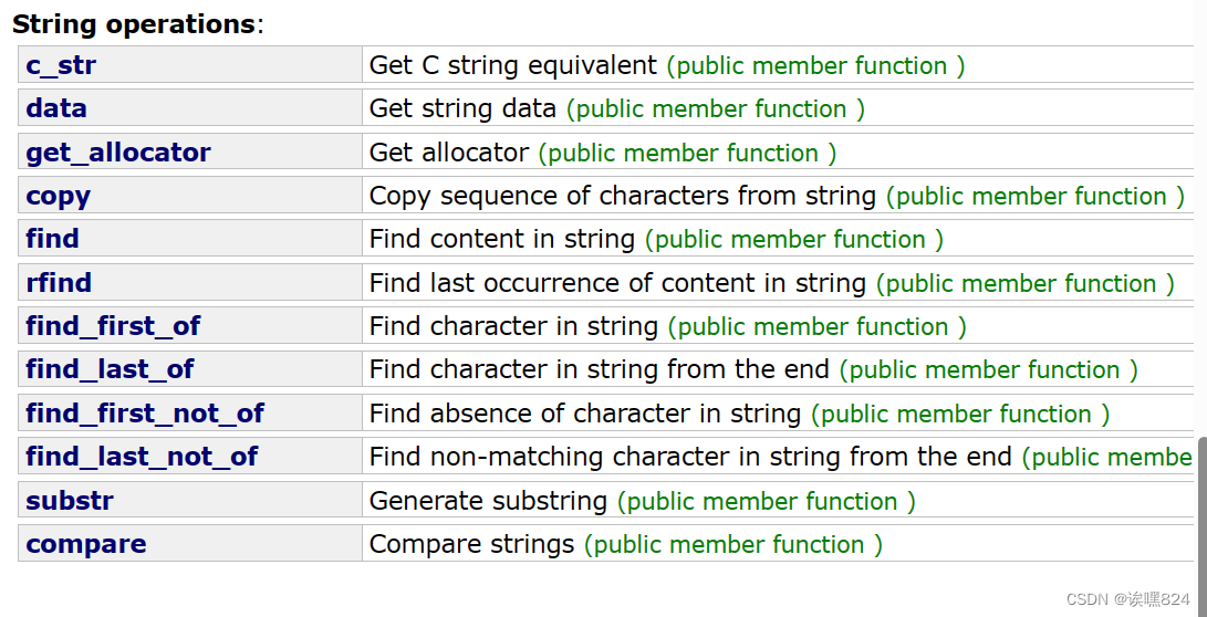 string的底层基础逻辑_strings命令底层逻辑-CSDN博客