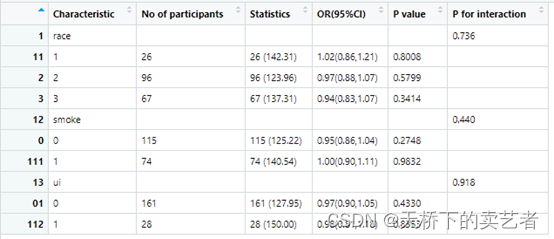 新手（初学者）学R语言第一课，从学正确导入数据开始_cannot xtfrm data frames-CSDN博客