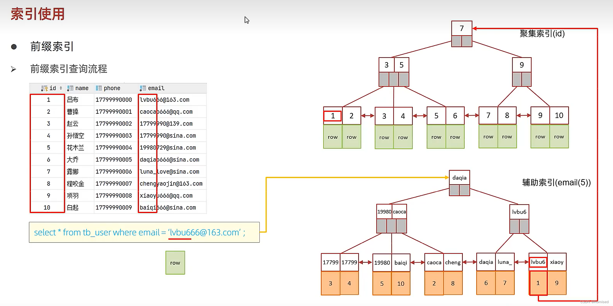 MySQL进阶-索引（四）_force index-CSDN博客