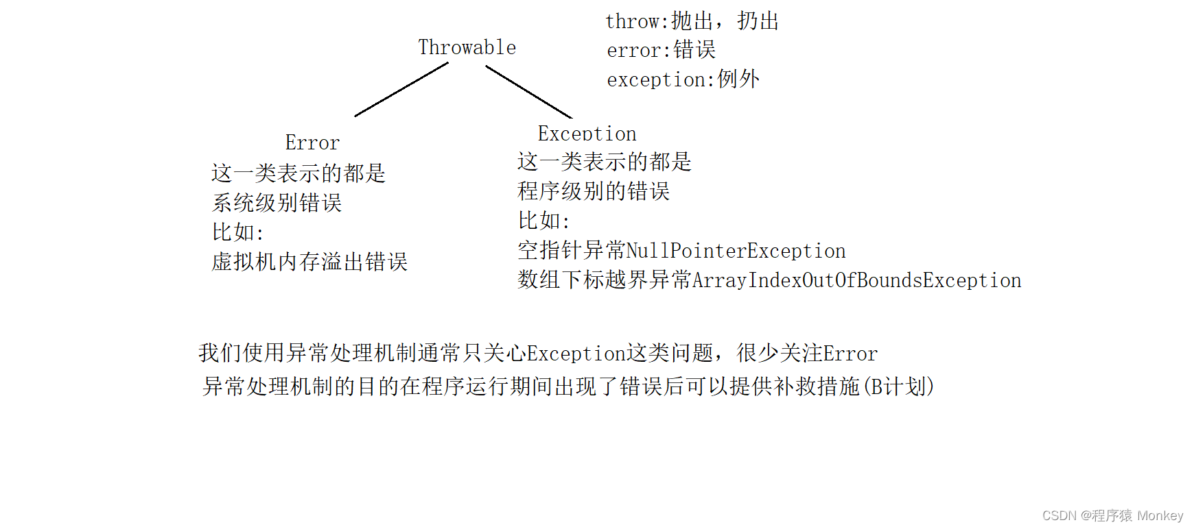 JSD-2204-API-JavaIO高级流-异常处理-Day04_readline() 方法具有自动行刷新功能-CSDN博客
