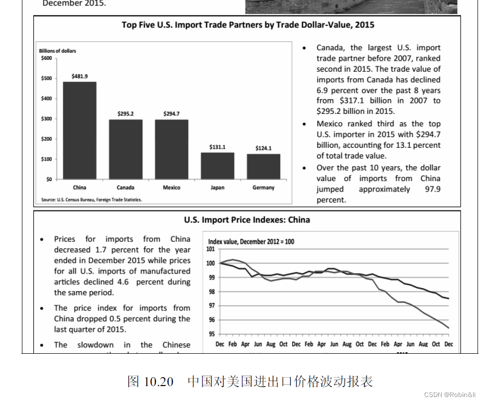 Python之API其他数据来源参讨_data.stats.gov.cn 查询接口api-CSDN博客
