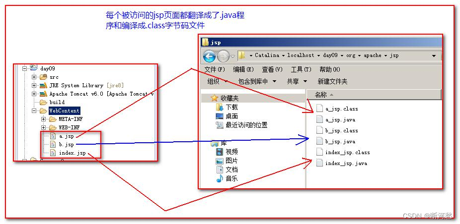 JavaWeb经典_08_jsp_java web 返回内容输出-CSDN博客