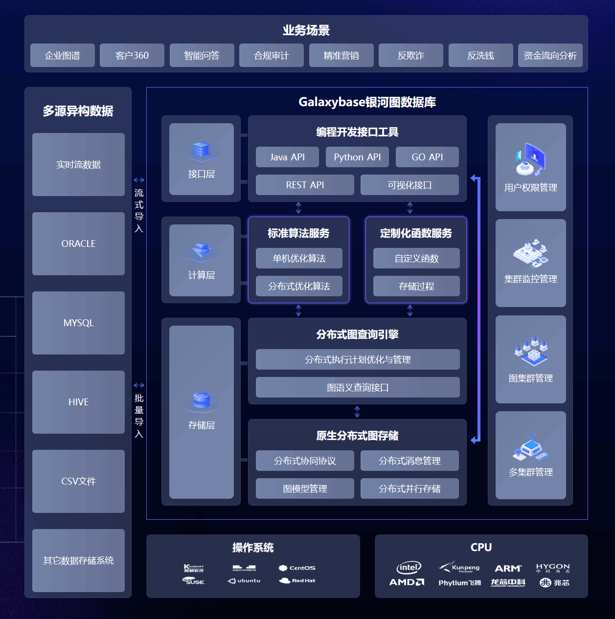 图数据库领导者Galaxybase先锋版初体验-CSDN博客