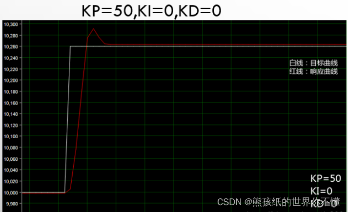 PID与ADRC_adrc pid-CSDN博客
