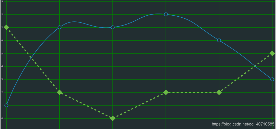 LiveCharts WPF 动态图表教程-CSDN博客