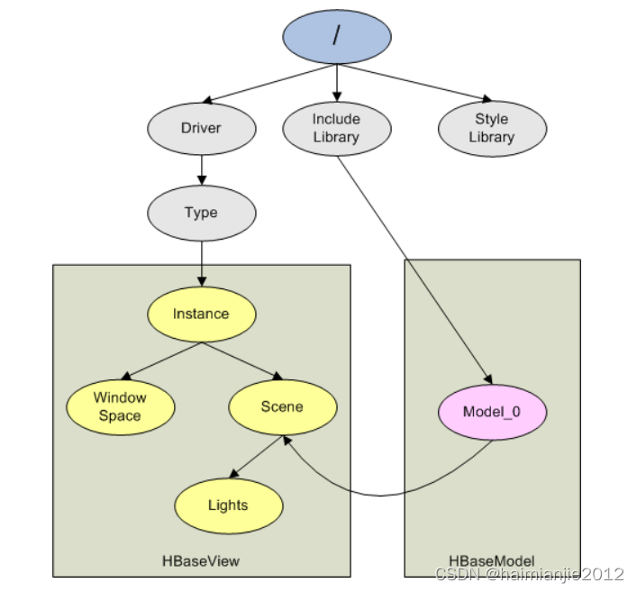 HOOPS/MVO技术概述_hoops selectmanager-CSDN博客