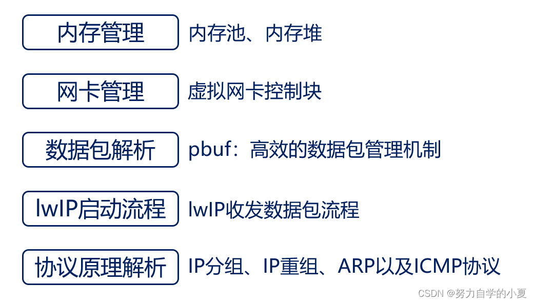 正点原子lwIP学习笔记——lwIP入门-CSDN博客