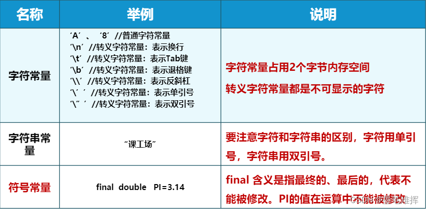 javabase-day02-CSDN博客