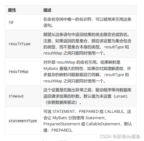 MyBatis基本使用-CSDN博客