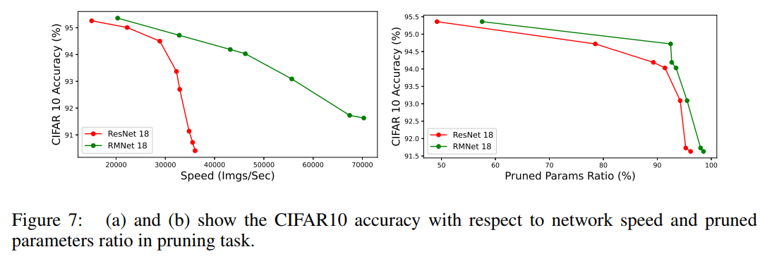 推理时去除残差结构！RMNet：让ResNet、RepVGG Great Again-CSDN博客