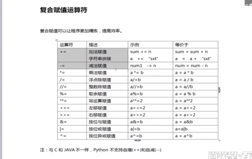 Python中各种函数的用法python基础函数大全floatpython基础函数大全floatinput Csdn博客