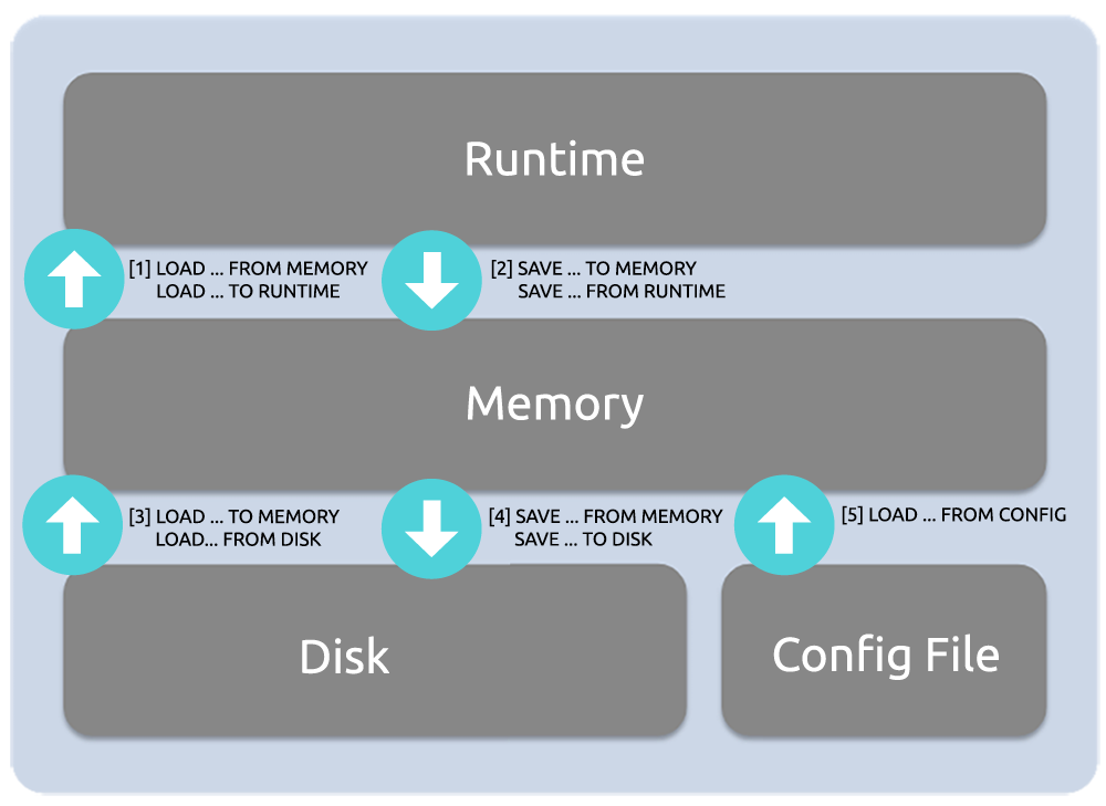 MySQL 代理层：ProxySQL_mysql proxy-CSDN博客