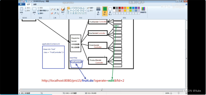 后端技术深度解析：Servlet、Session与Thymeleaf应用-CSDN博客