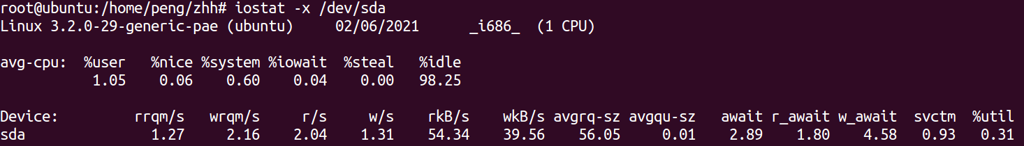 iostat命令安装及详解_iostat 安装-CSDN博客