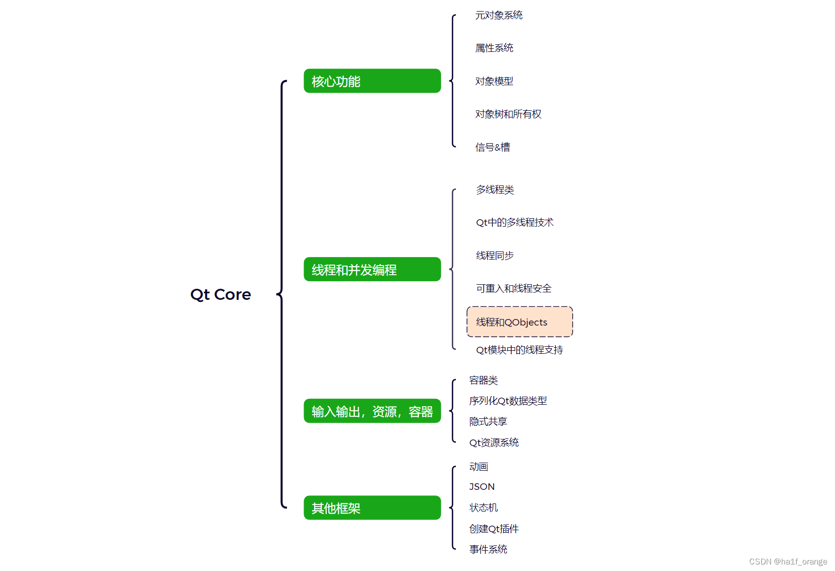 Qt学习笔记124 Qt Core线程与并发编程之线程和qobjectsqt的线程类作为qobject派生类的友元类的好处 Csdn博客