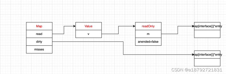 Go-知识sync map_go sync map-CSDN博客