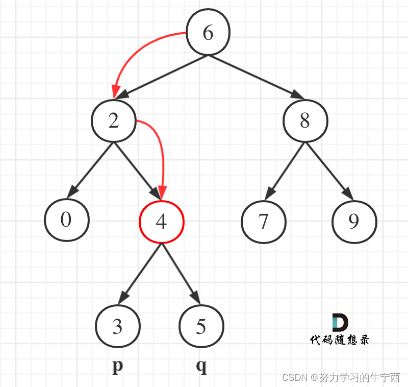算法训练Day22 | LeetCode235. 二叉搜索树的最近公共祖先（还和普通二叉树一样吗？）；701. 二叉树中的插入操作（其实不难？）；450.删除二叉搜索树的节点（涉及到结构调整了 ...