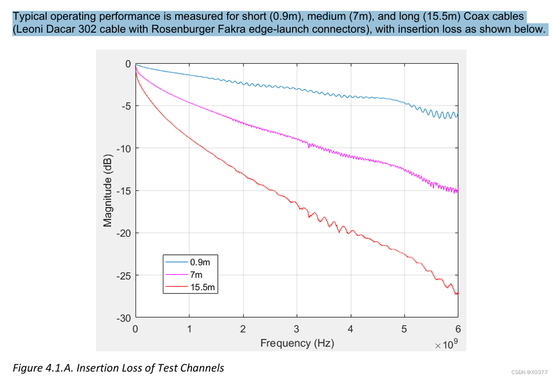 GMSL2 PoC电路设计_gmsl poc-CSDN博客